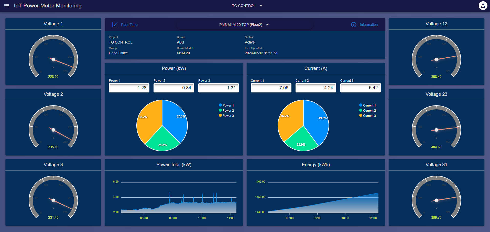 IOT Application – SMART MONITORING